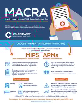 Understanding MACRA, MIPS, APMS, A Visual Guide